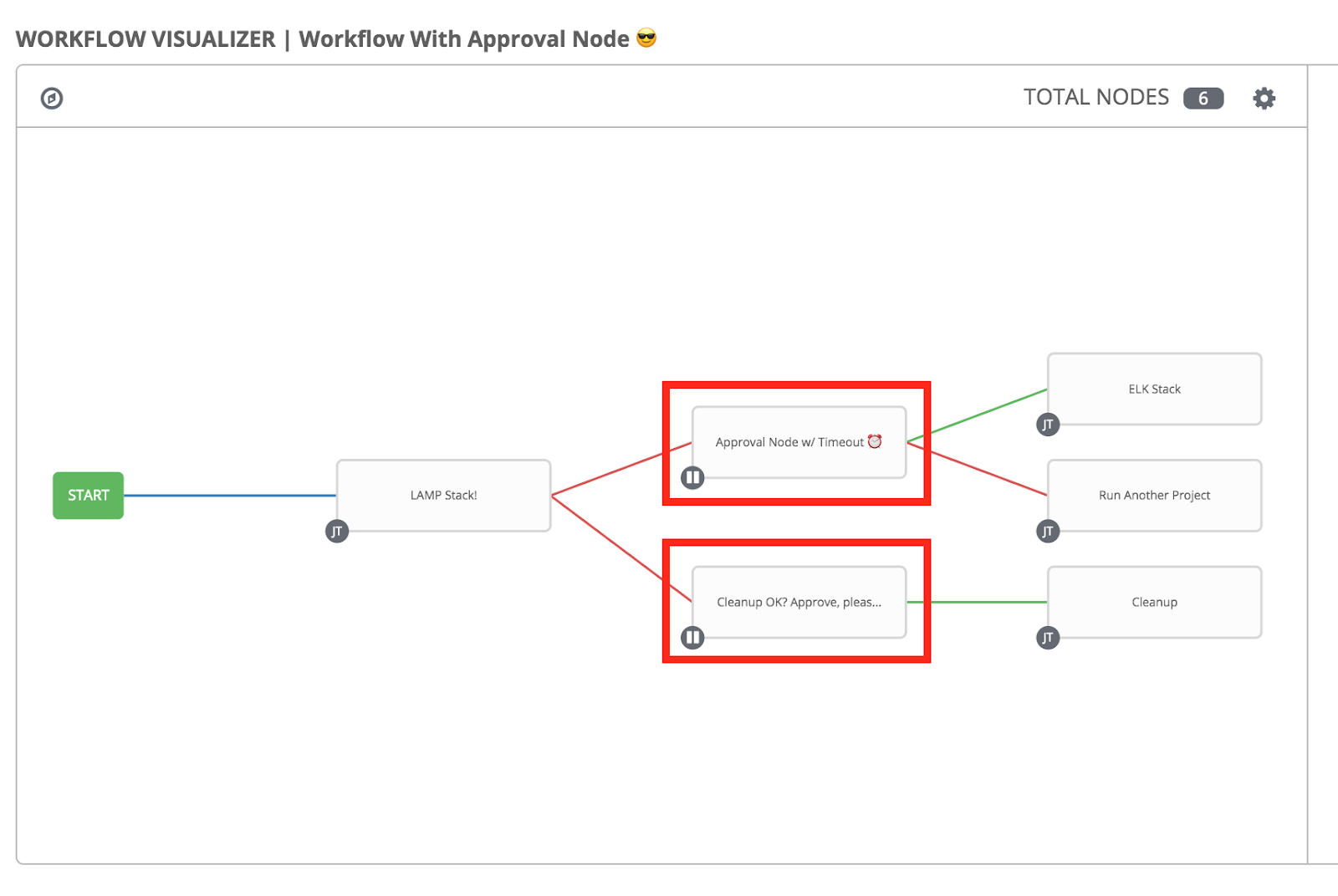 How to add approval steps to Ansible Tower workflows